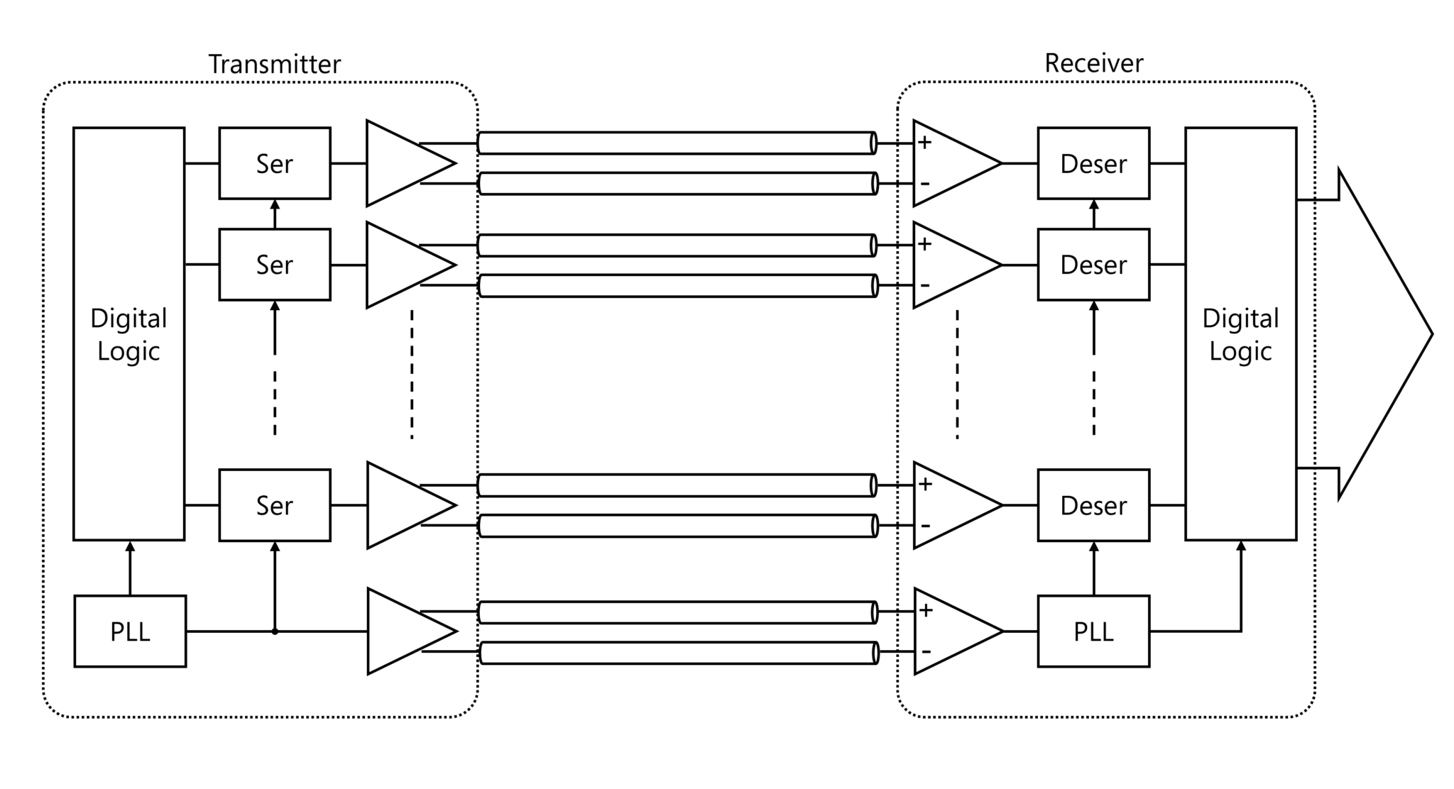 LVDS Still Goes the Distance! Learn About LVDS Displays in Automotive ...