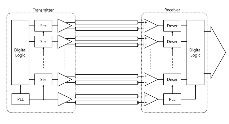 LVDS Still Goes the Distance! Learn About LVDS Displays in Automotive ...