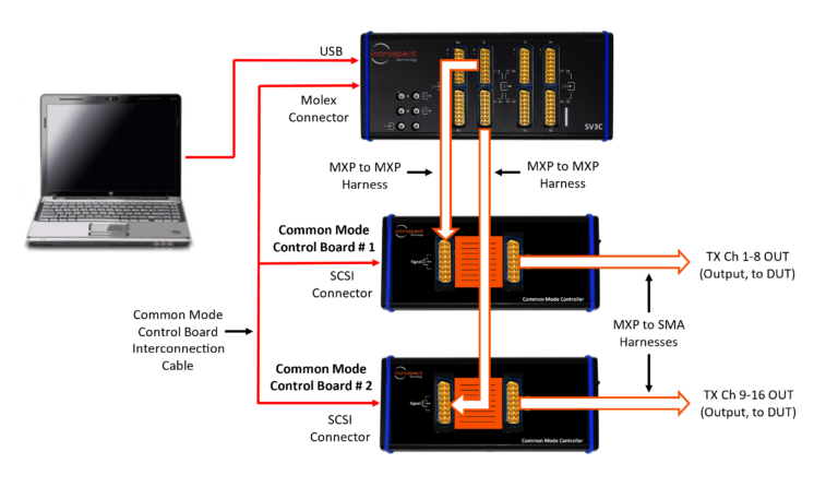 LVDS Still Goes the Distance! Learn About LVDS Displays in Automotive ...