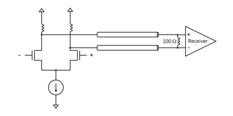 LVDS Still Goes the Distance! Learn About LVDS Displays in Automotive ...