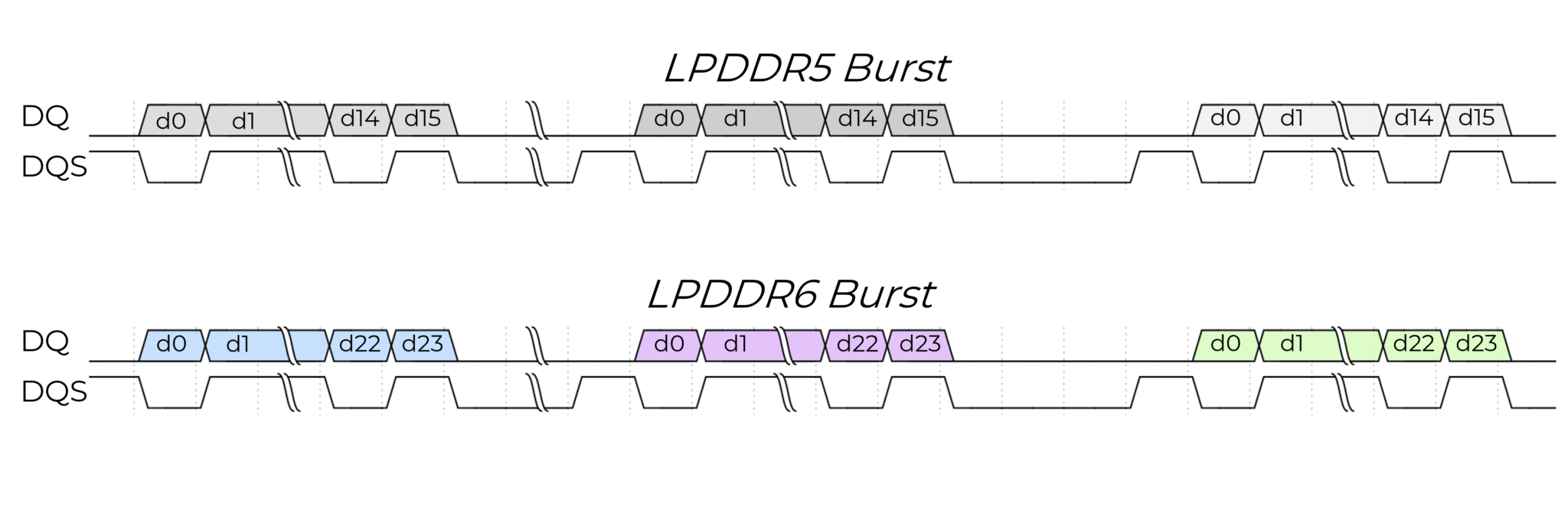 LPDDR6 Is Coming: Are You Ready? | Introspect Technology