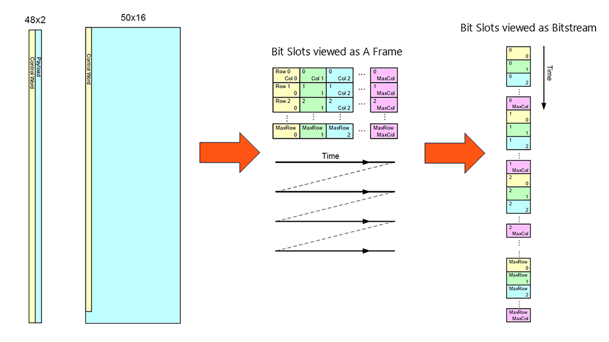What Makes MIPI SoundWire a Game-Changer for Audio Connectivity ...
