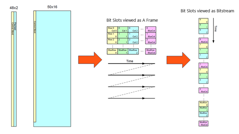 What Makes MIPI SoundWire a Game-Changer for Audio Connectivity ...