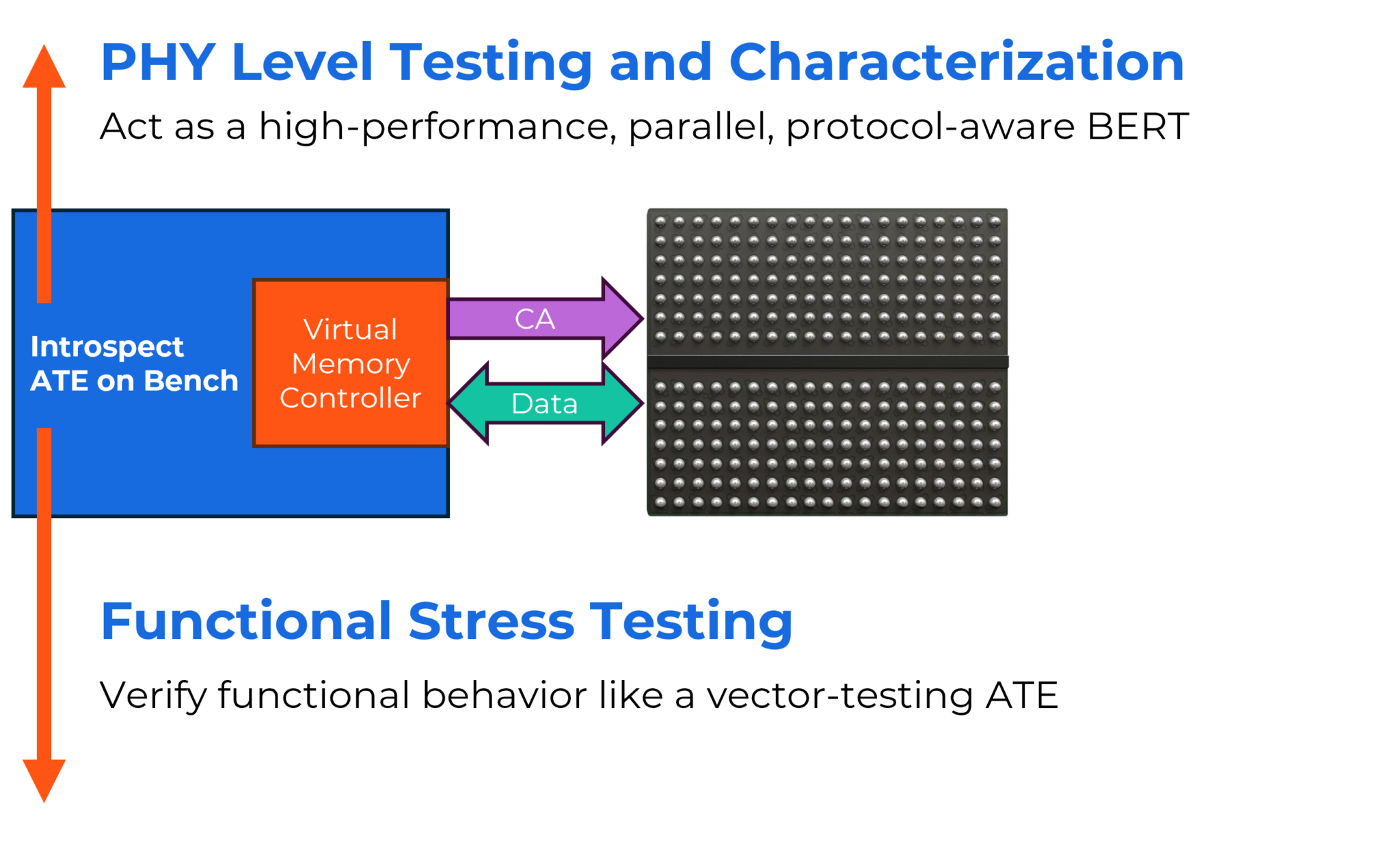 LPDDR6 Is Coming: Are You Ready? | Introspect Technology