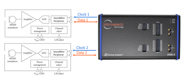 What Makes MIPI SoundWire a Game-Changer for Audio Connectivity ...