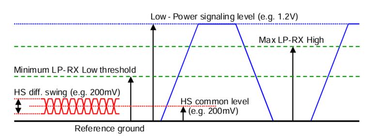 4 MIPI Image Transmission Concepts Every Validation Engineer Must Know ...