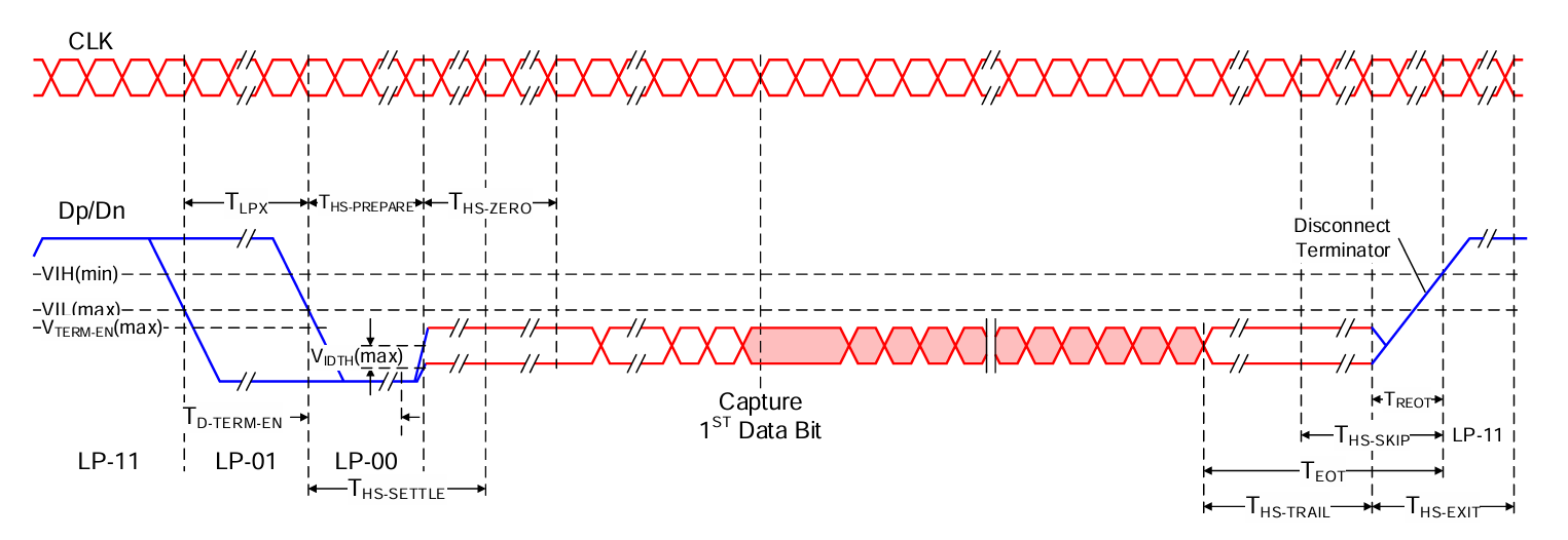 4 MIPI Image Transmission Concepts Every Validation Engineer Must Know ...