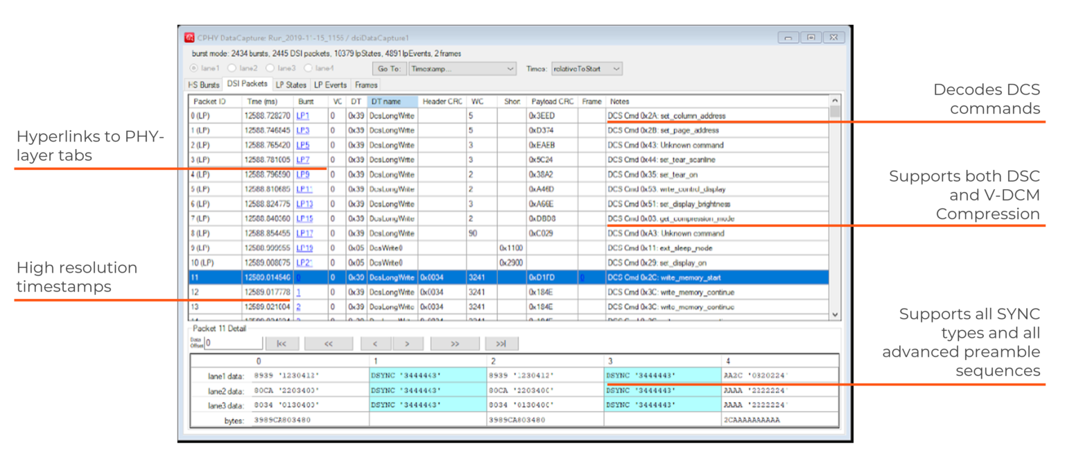 4 MIPI Image Transmission Concepts Every Validation Engineer Must Know ...