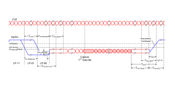 4 Mipi Image Transmission Concepts Every Validation Engineer Must Know Introspect Technology