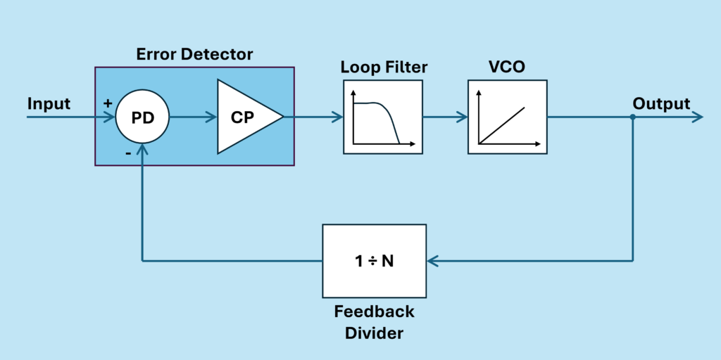 Jitter Transfer Functions In Minutes Introspect Technology