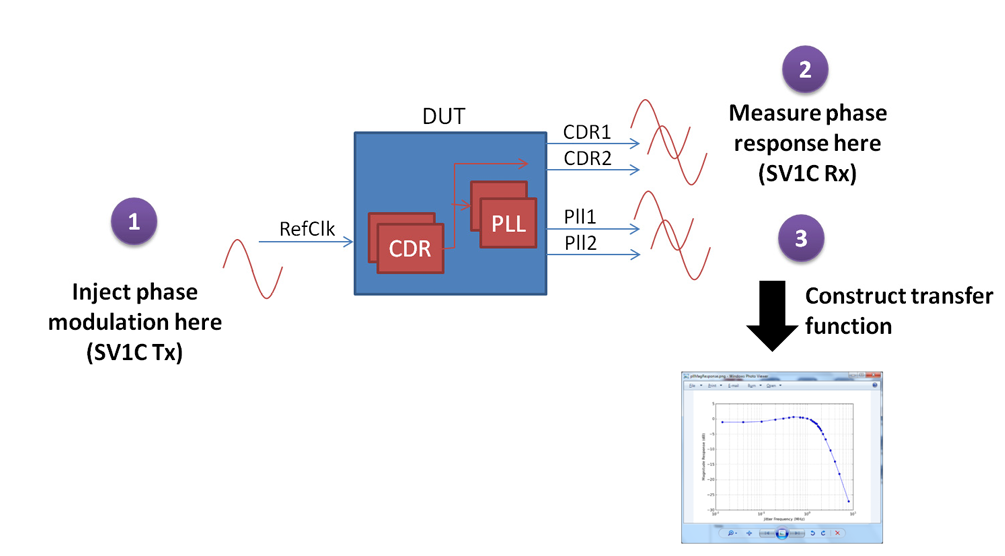 Jitter Transfer Functions in Minutes | Introspect Technology