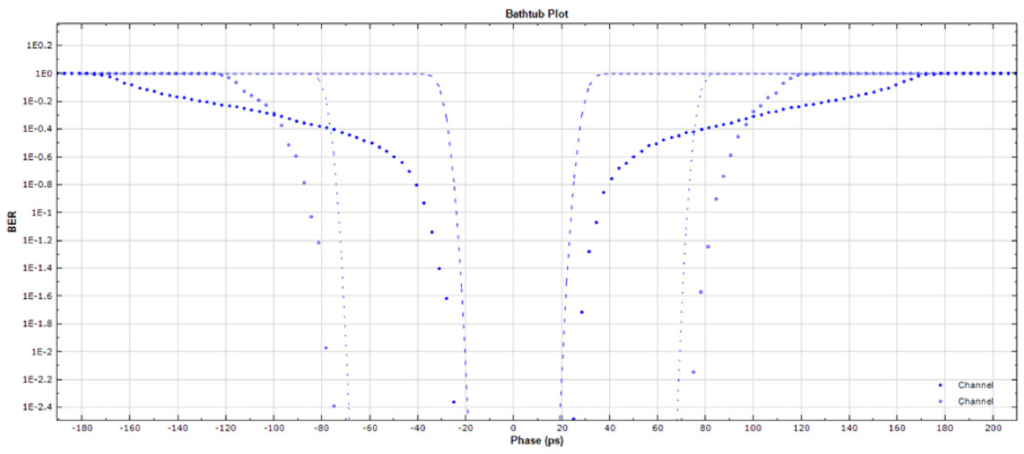 Jitter Transfer Functions in Minutes | Introspect Technology