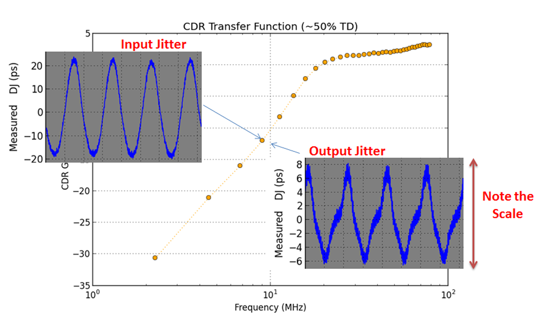 Jitter Transfer Functions in Minutes | Introspect Technology