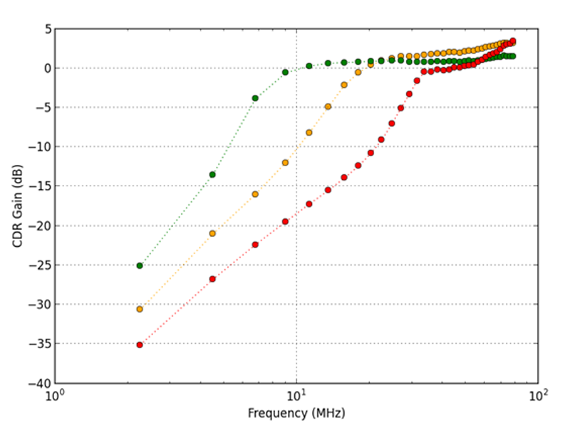 Jitter Transfer Functions in Minutes | Introspect Technology