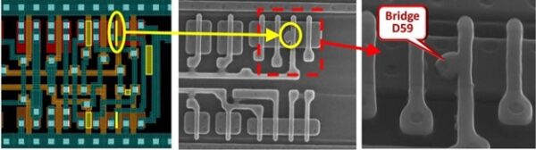 What Is SLT? | Introspect Technology