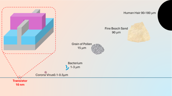 What Is SLT? | Introspect Technology