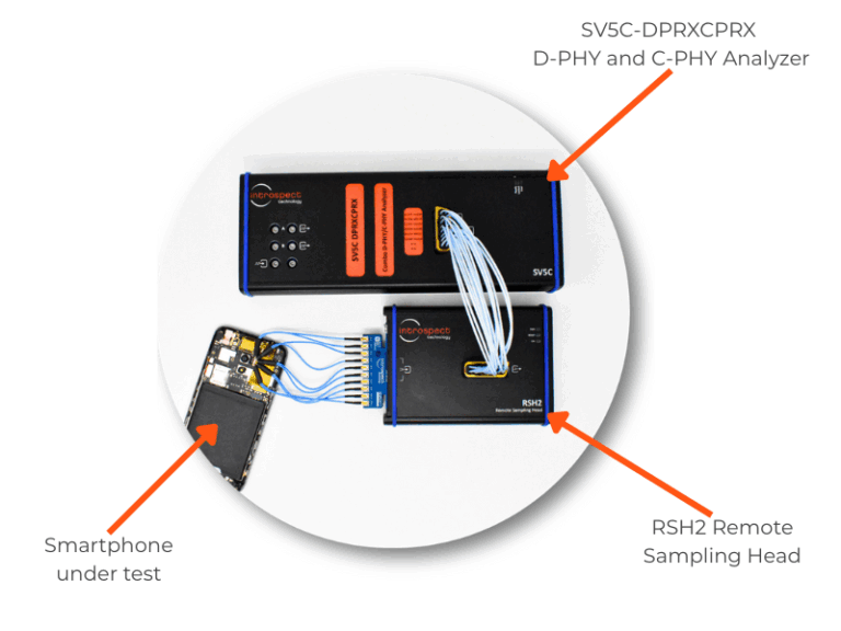 See What Was Revealed When Probing a Smartphone Camera with the RSH2 ...