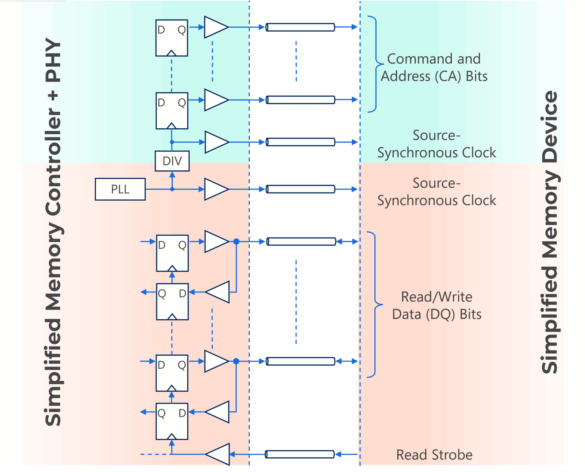 Probing Ddr And Lpddr Signals Introspect Technology