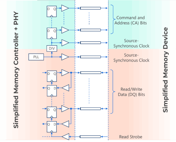 Probing Ddr And Lpddr Signals Introspect Technology 6119