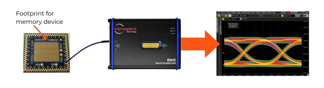 Integrated-Tip Interposer for Memory Devices | Introspect Technology